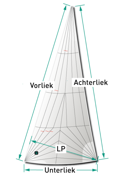 Segelflächen berechnen | Quantum Sails Germany